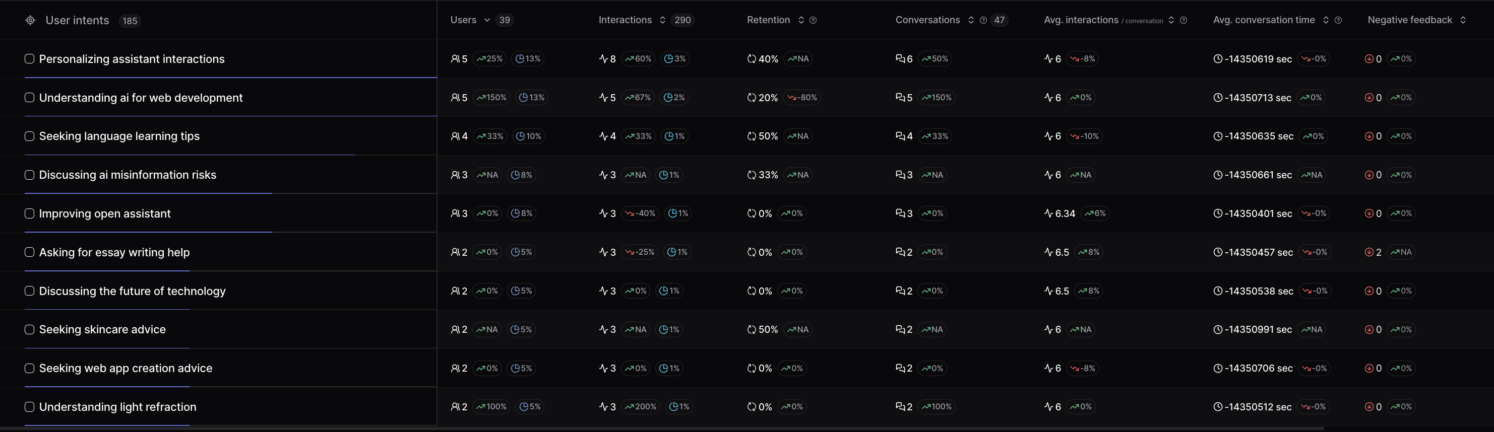 Best Llm Use Cases For 2024